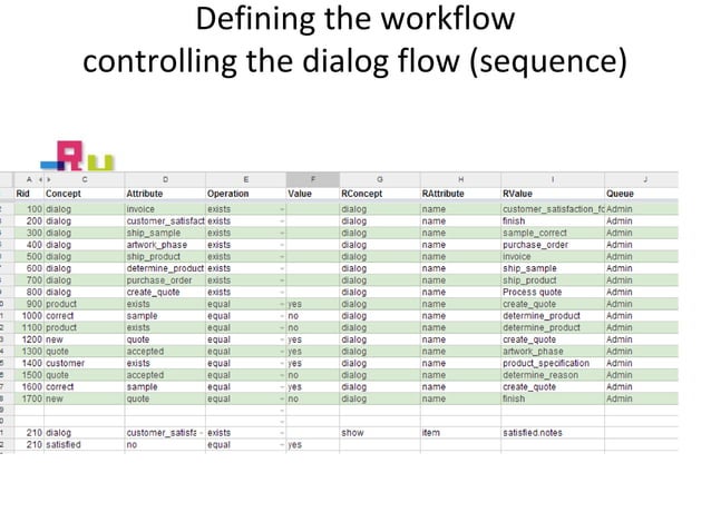 Creating a Cloud system in one hour using Google DOCS spreadsheets | PPT
