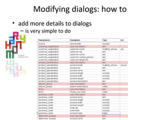 Creating a Cloud system in one hour using Google DOCS spreadsheets | PPT