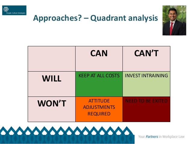 Creating a High Performance Culture for Competitive Advantage