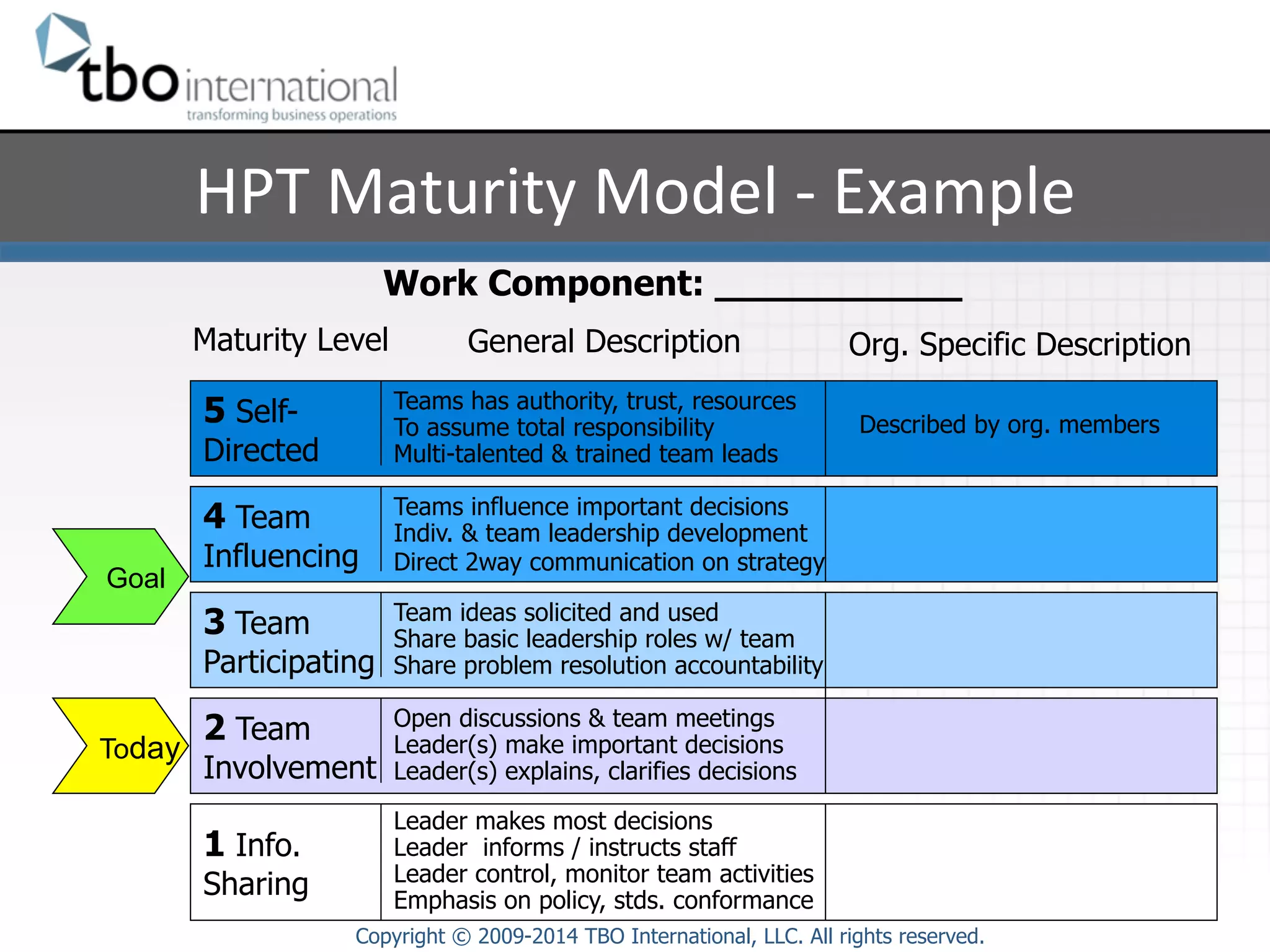 Creating a High Performance Team | PDF