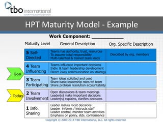 Creating a High Performance Team | PDF