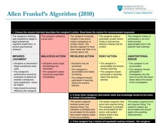 David Marx Just Culture Algorithm