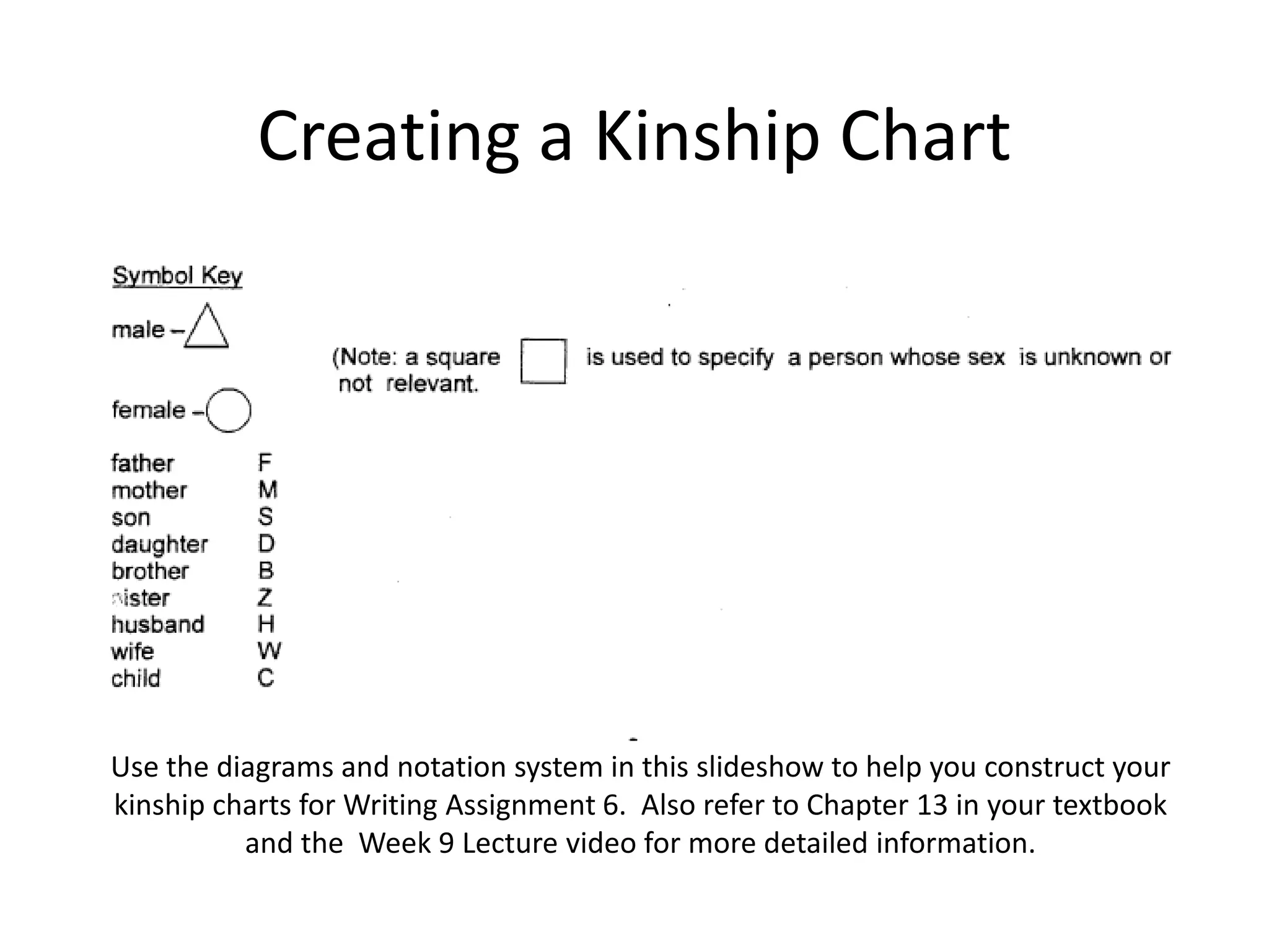 Creating a kinship chart | PPTX
