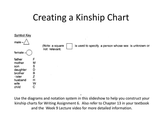 Creating a kinship chart | PPTX