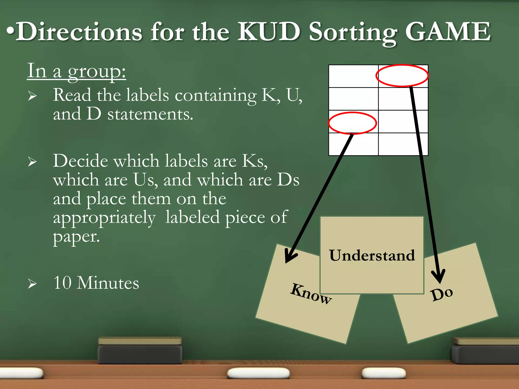 Creating a kud ppt (with fine arts examples) | PPTX