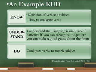 Creating a kud ppt (with fine arts examples) | PPTX
