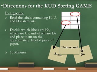 Creating a kud ppt (with fine arts examples) | PPTX