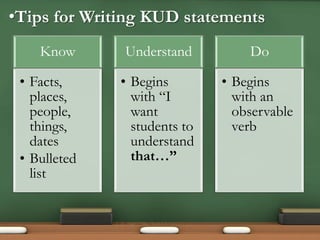 Creating a kud ppt (with fine arts examples) | PPTX
