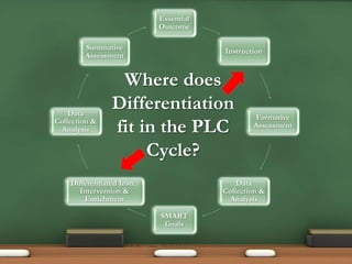 Creating a kud ppt (with fine arts examples) | PPTX