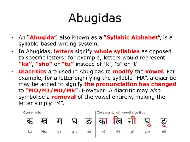 Creating a Language [P1: Alphabets] | PPT