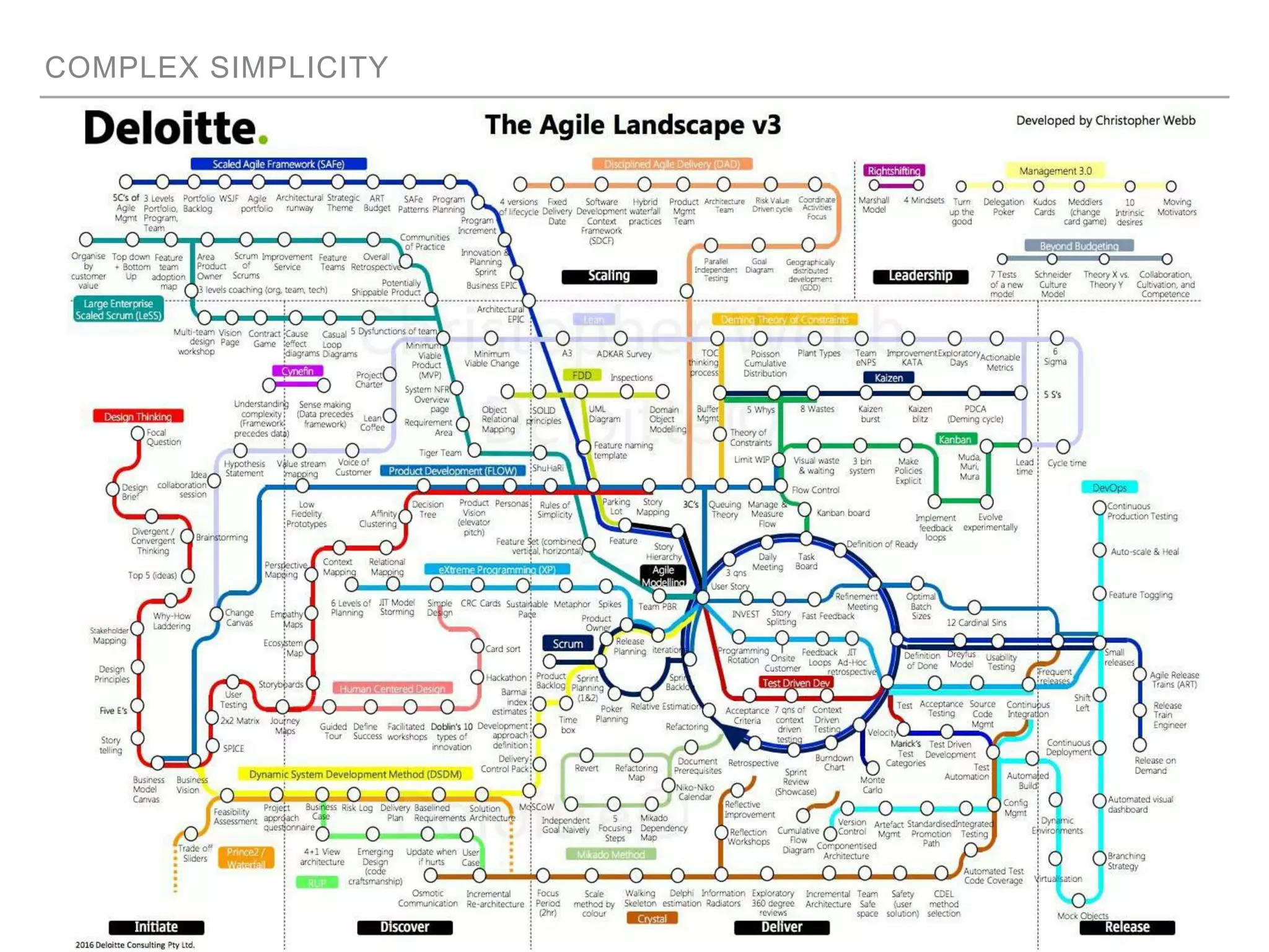 Creating a lean and agile enterprise - The Lean Product Lifecycle | PPT