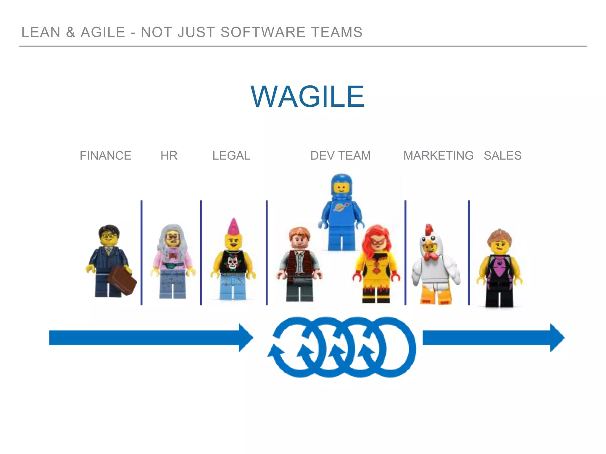 Creating a lean and agile enterprise - The Lean Product Lifecycle | PPT