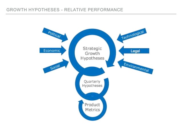 Creating a lean and agile enterprise - The Lean Product Lifecycle | PPT