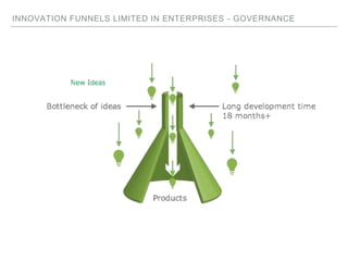 Creating a lean and agile enterprise - The Lean Product Lifecycle | PPT
