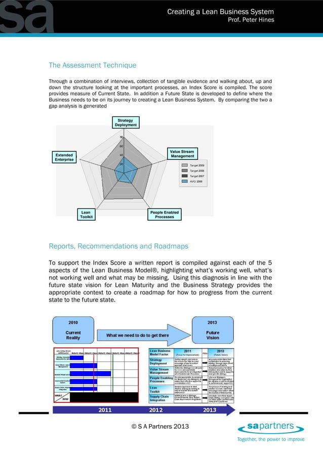 Creating a Lean Business System white paper | PDF