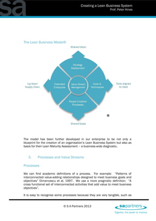 Creating a Lean Business System white paper | PDF