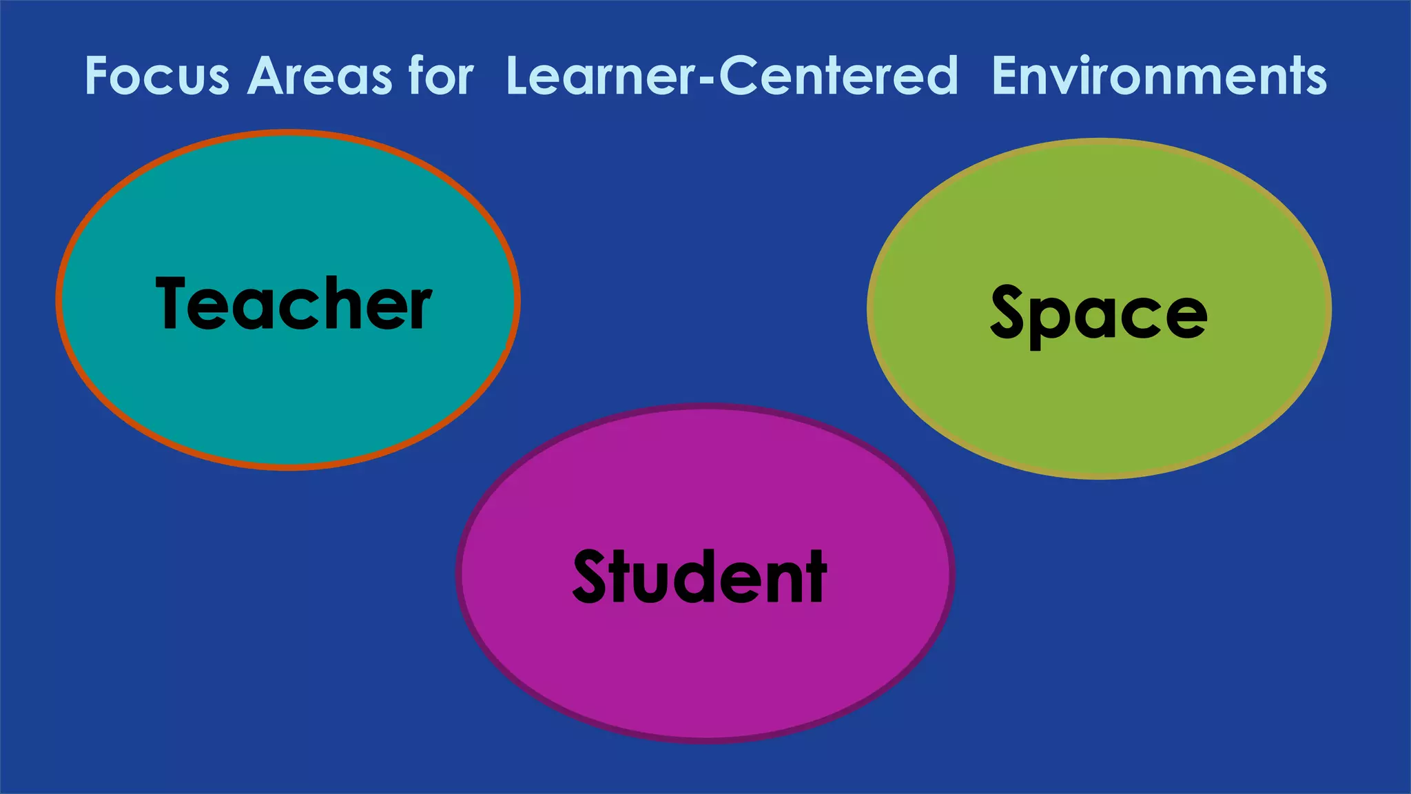 Creating a learner centered environment | PPTX