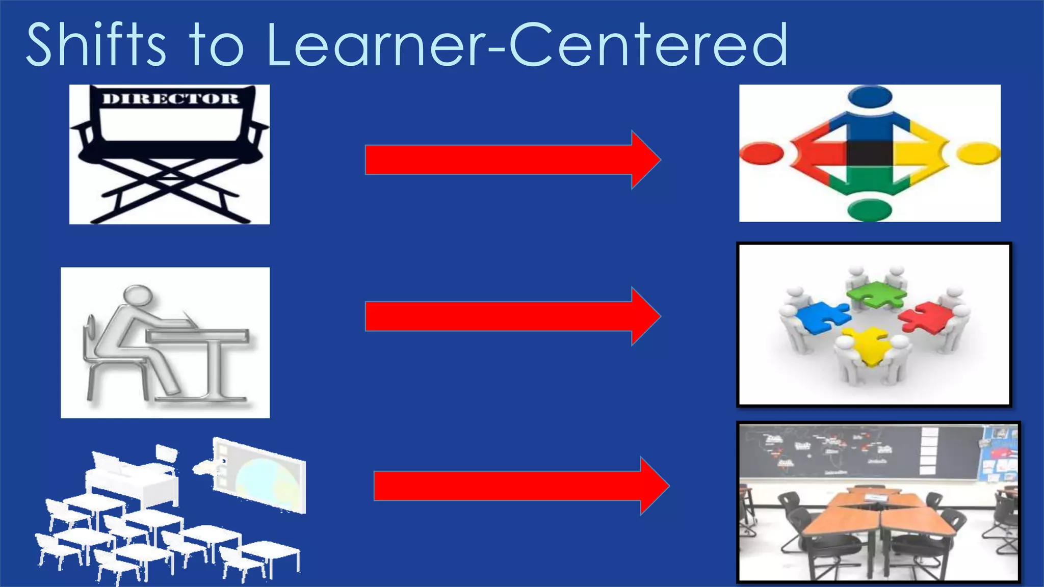 Creating a learner centered environment | PPTX
