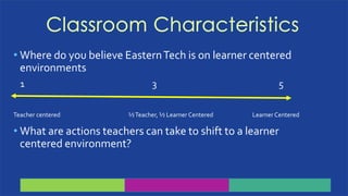 Creating a learner centered environment | PPTX