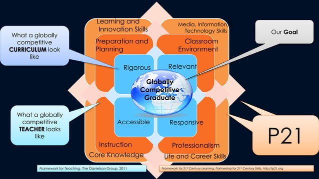 Creating a learner centered environment | PPT