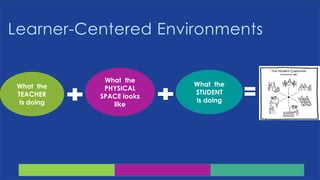 Creating a learner centered environment | PPTX