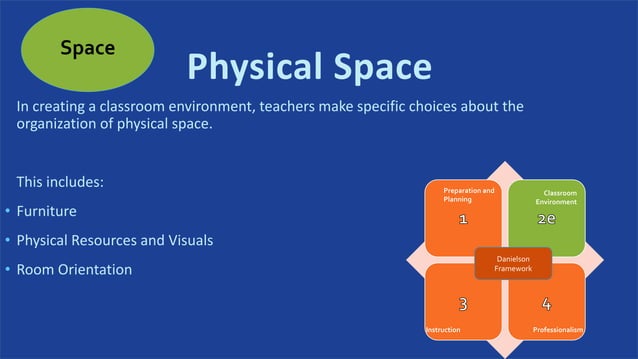 Creating a learner centered environment | PPT