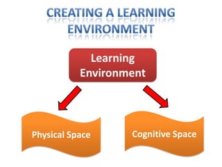 Creating a learning n physical environment farhanah | PPTX | Education