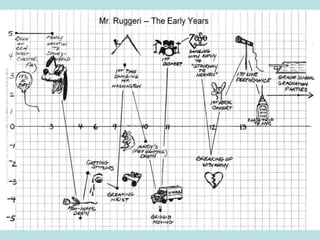 Creating a Life Graph.ppt