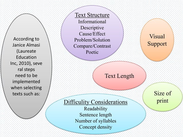 Creating a literate environment | PPT