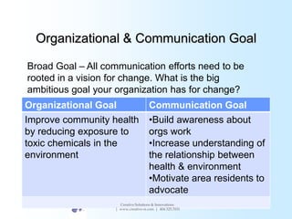 Creating a marketing communications plan | PPT