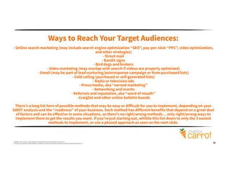 Real Estate Marketing Plan: Sample “Simple” Strategic Template for Real ...