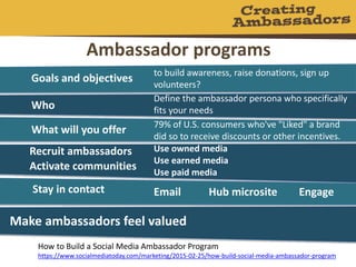 Creating Ambassadors | PPTX