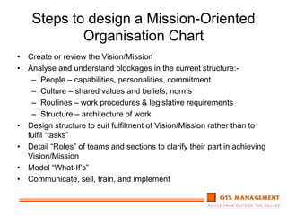 Creating A Mission Oriented Organisation Chart | PPTX