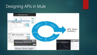 Creating a mule project with raml and api | PPT