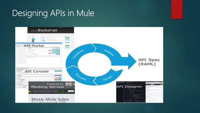 Creating a mule project with raml and api | PPT