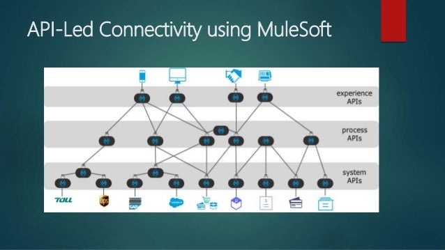 Creating a mule project with raml and api