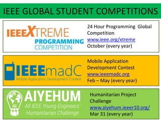 Creating an Action Plan for your IEEE Student Branch | PPTX