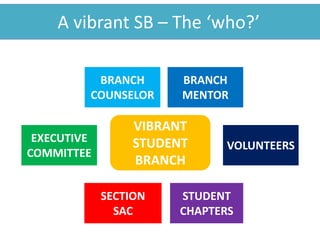 Creating an Action Plan for your IEEE Student Branch | PPTX