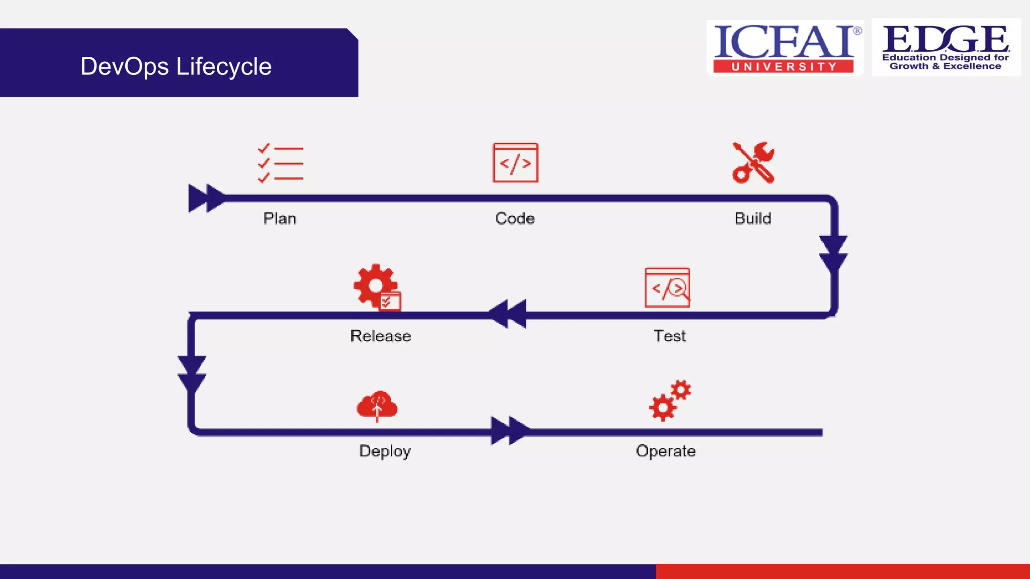 Creating An Agile Organisation Through Dev Ops Ppt