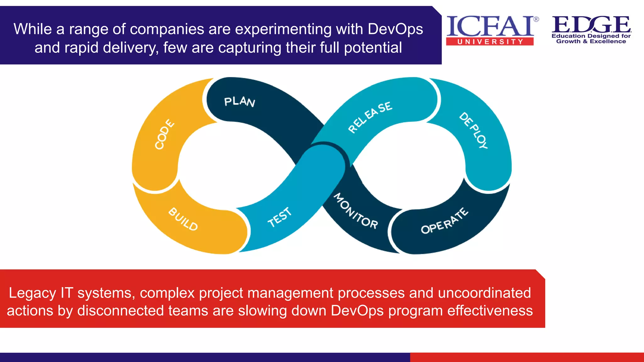 Creating An Agile Organisation Through Dev Ops Ppt