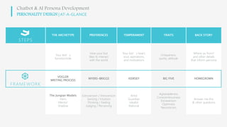 Creating an AI Chat Bot PERSONA | PPTX | Internet for Beginners | Internet