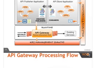 Creating an API Centric Enterprise | PDF