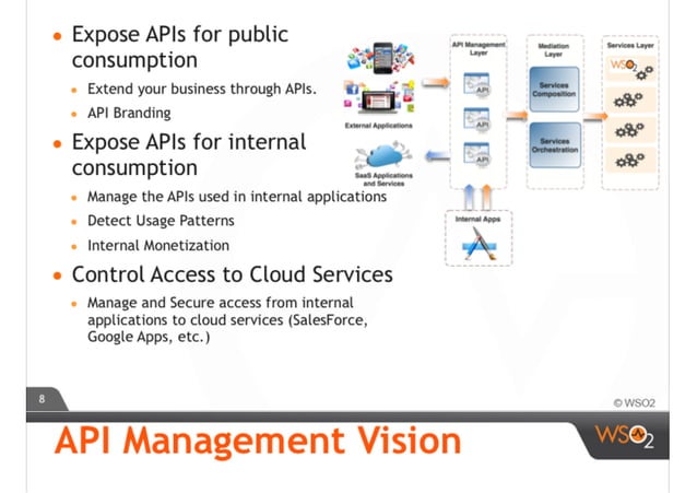 Creating an API Centric Enterprise | PPT | Free Download
