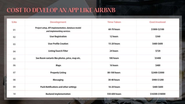Creating An App Like Airbnb Pptx Technology And Computing