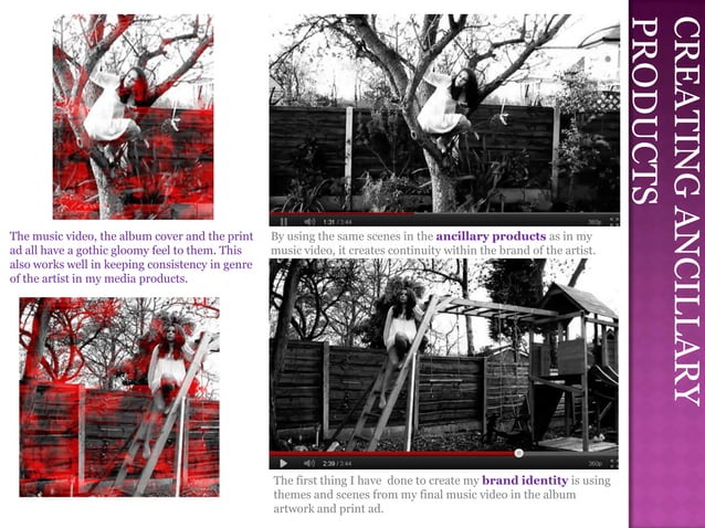 Creating Ancillary Products | PPT