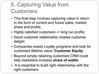 Creating and delivering customer value | PPTX