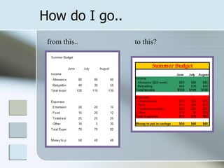 Creating and editing spreadsheets | PPT