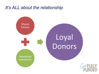 Everything You Need To Know About Creating and Maintaining Donor ...