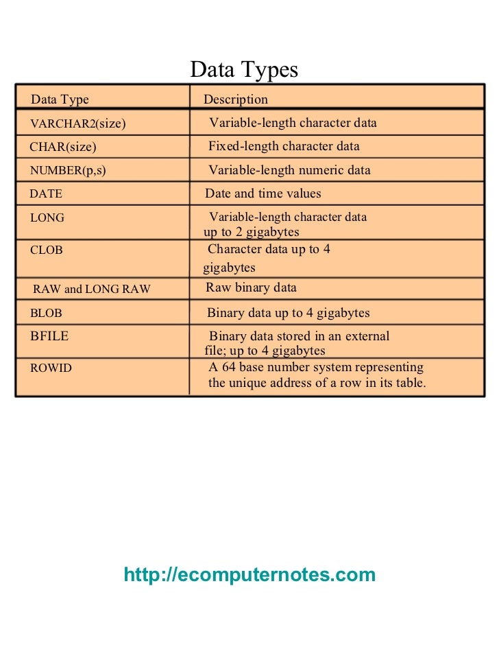 e computer notes - Creating and managing tables