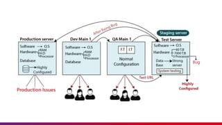Creating and managing test environments best practices for test ...